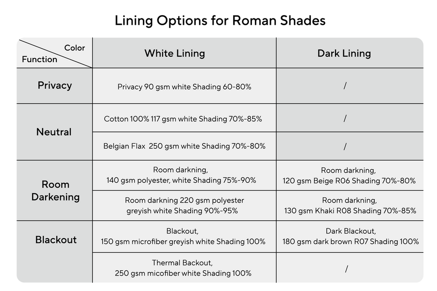 Liz Linen Herringbone Roman Shades & Blinds for French Door